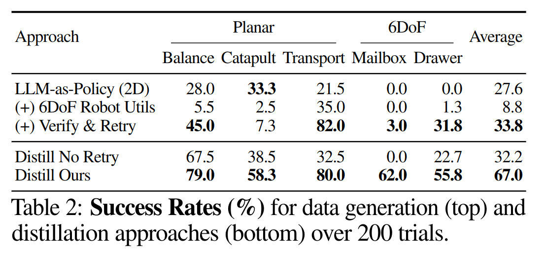 [Questions]How many trajectories are used to train? · Issue #16 · real-stanford/scalingup · GitHub