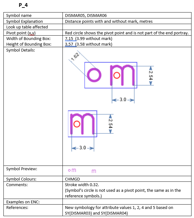 Distance Mark's Unit of Measurement · Issue #69 · S-101-Portrayal-subWG ...