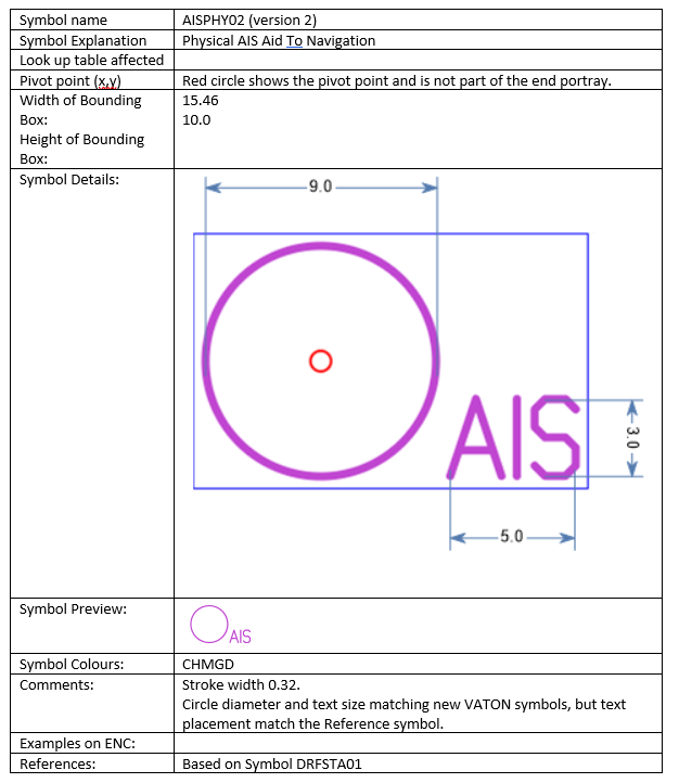 Physical AIS Aid to Navigation · Issue #70 · S-101-Portrayal-subWG ...