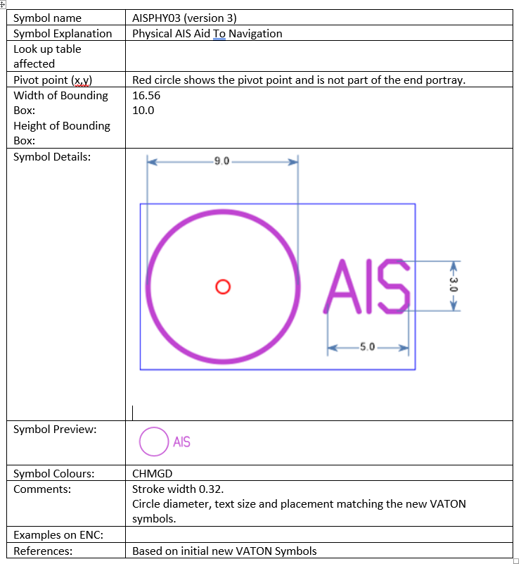 Physical AIS Aid to Navigation · Issue #70 · S-101-Portrayal-subWG ...
