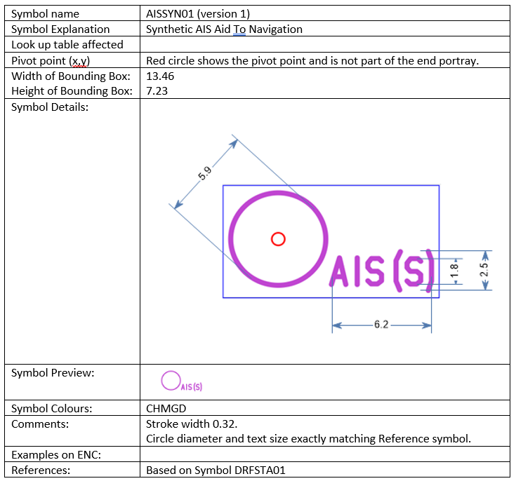 Physical AIS Aid to Navigation · Issue #70 · S-101-Portrayal-subWG ...