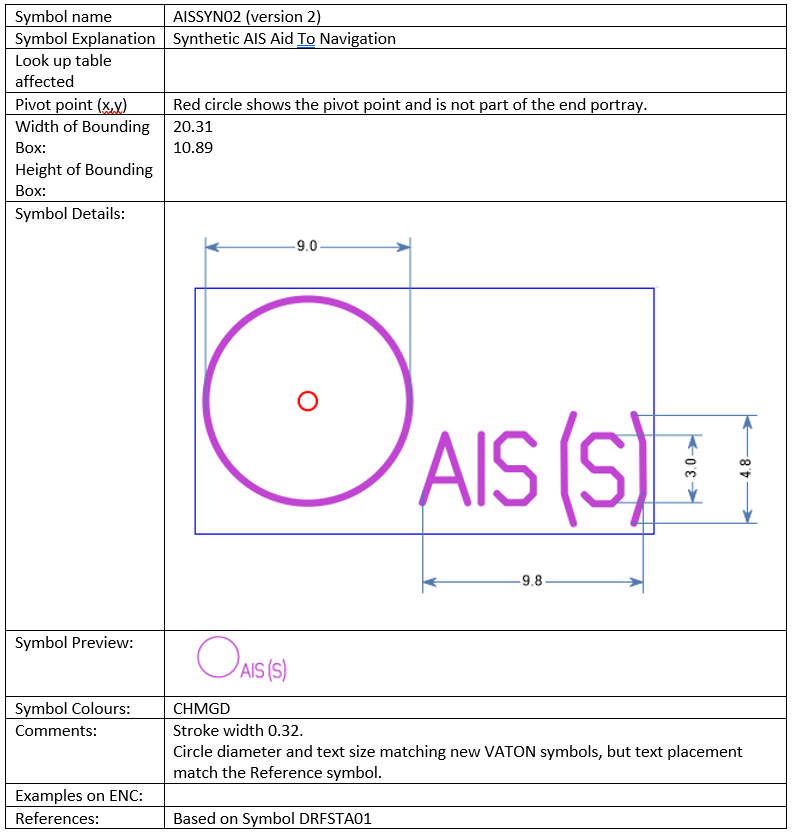 Physical AIS Aid to Navigation · Issue #70 · S-101-Portrayal-subWG ...