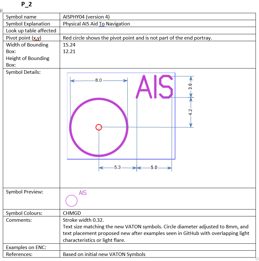 Physical AIS Aid to Navigation · Issue #70 · S-101-Portrayal-subWG ...