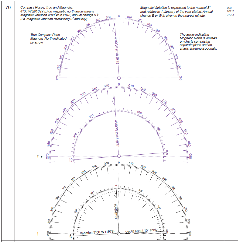 INT1 B70, Compass Roses · Issue #39 · iho-ohi/NCWG_Baseline-Symbol · GitHub
