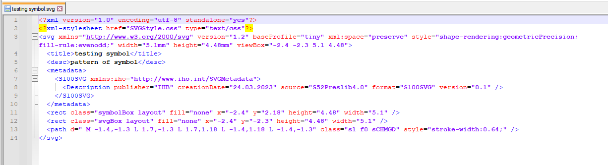 Symbol validation errors due to missing namespace prefix · Issue #202 · iho-ohi/S-101_Portrayal ...