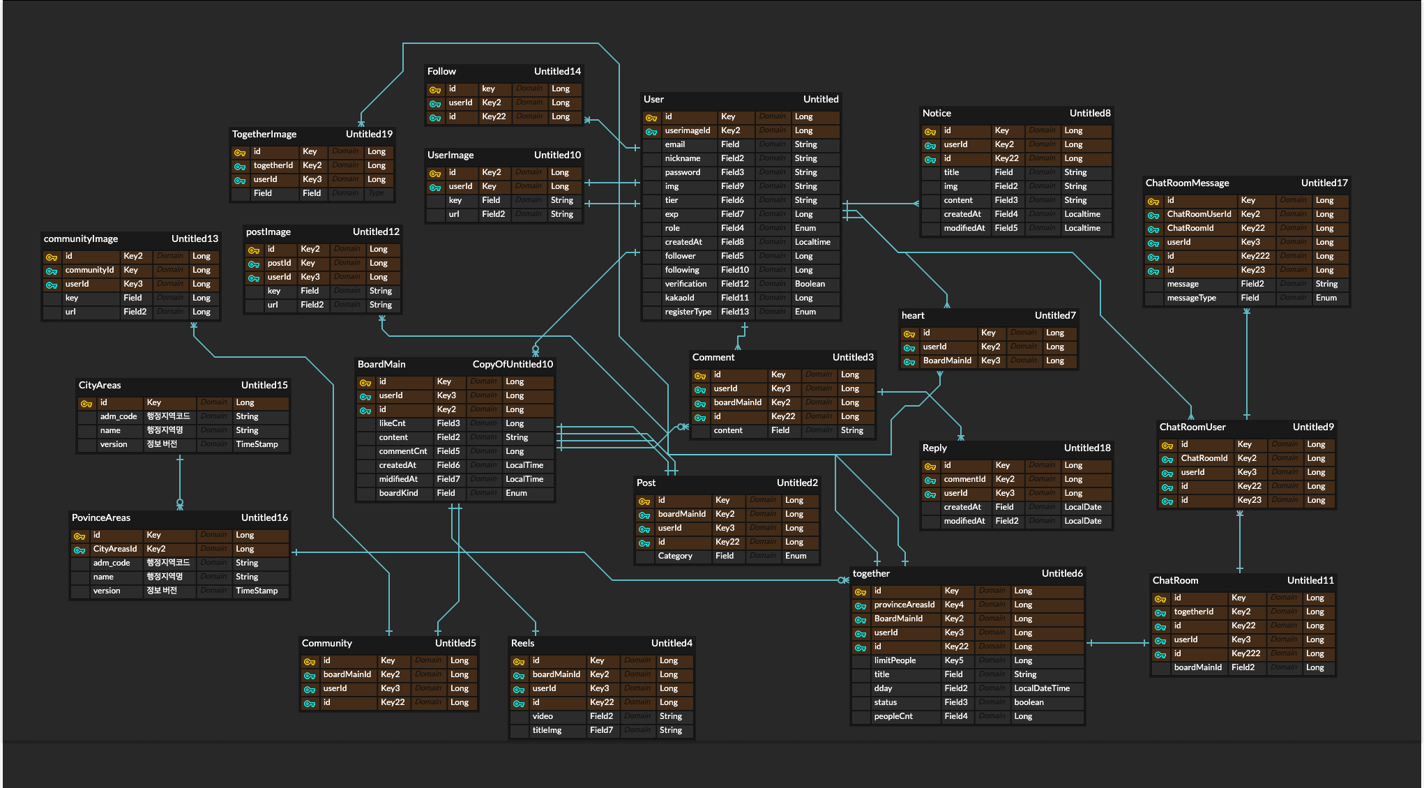 GitHub - Rojojun/anyzoo_BE: 항해99 7기 D반 4조 Anyzoo BE