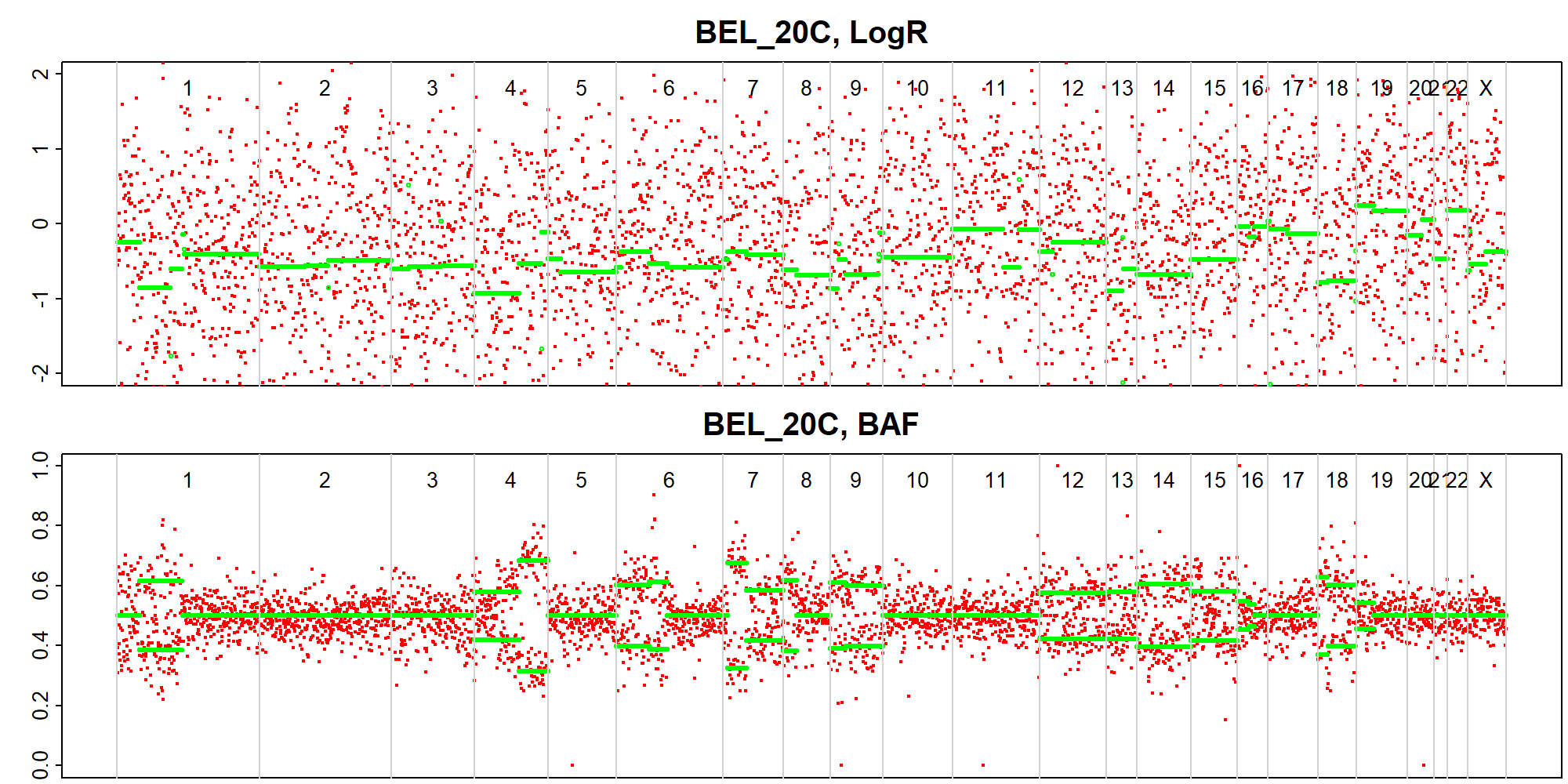 ASCAT could not find an optimal ploidy and purity value for sample BEL_20C. · Issue #148 ...