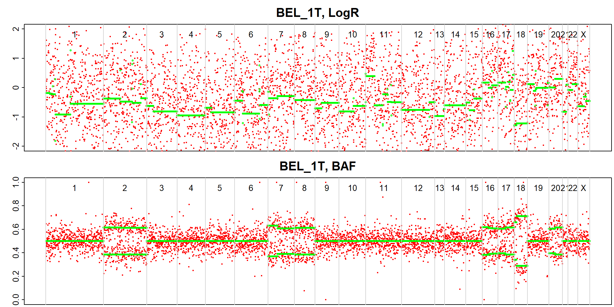 ASCAT could not find an optimal ploidy and purity value for sample BEL_20C. · Issue #148 ...