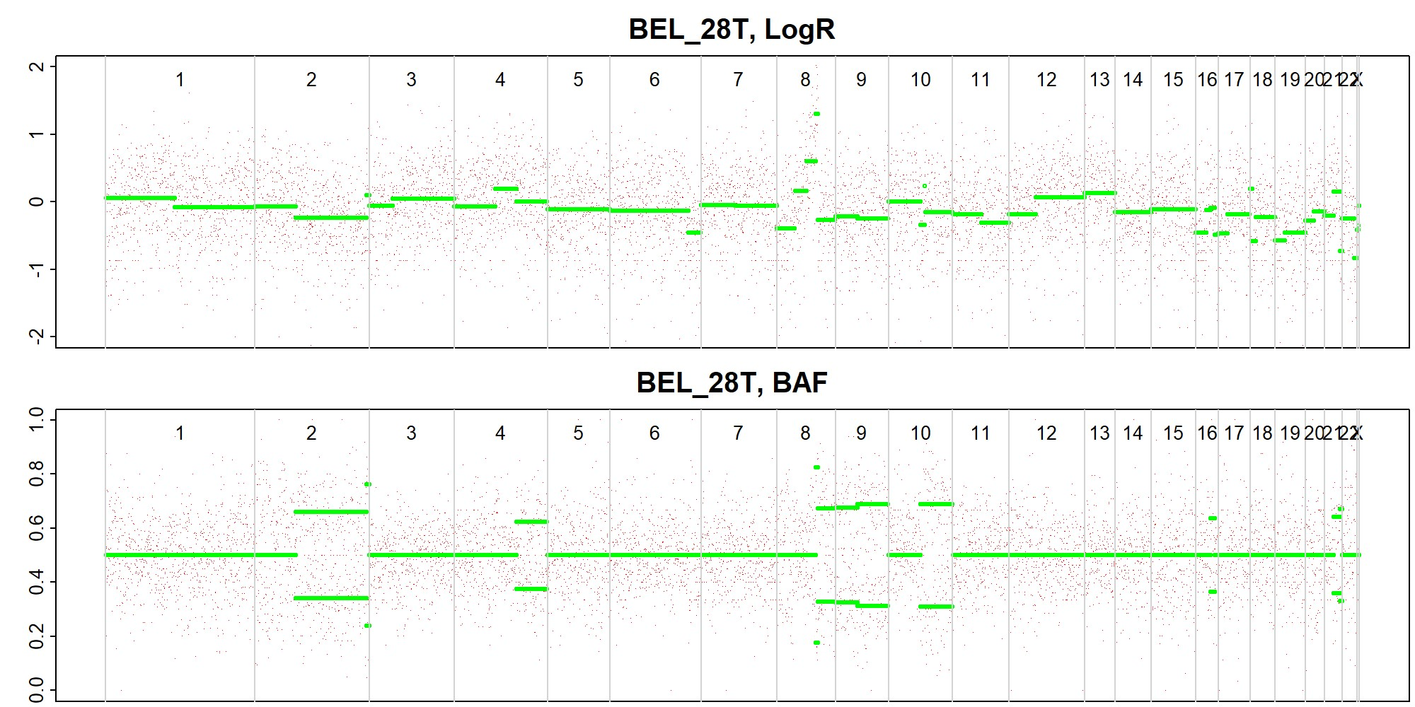 ASCAT could not find an optimal ploidy and purity value for sample BEL_20C. · Issue #148 ...