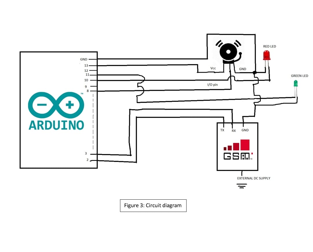 GitHub - RageHyperNOVA/Project-Automated-Animal-Threat-Surveillance-and ...