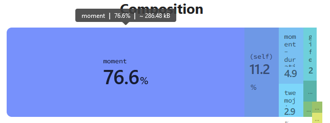 [Feature Request] Use a bundling service · Issue #97 · neplextech/canvacord · GitHub