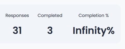 [BUG] Conversion Rate in Weekly not calculated correctly · Issue #562 · formbricks/formbricks ...