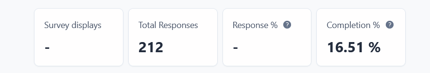 [BUG] Conversion Rate in Weekly not calculated correctly · Issue #562 · formbricks/formbricks ...