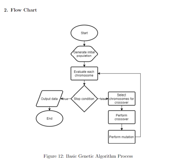 GitHub - PandaSupremacy/Time-Table-Generator: Generates an optimized ...