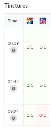 Tincture usage missing from Timeline module · Issue #1513 · xivanalysis/xivanalysis · GitHub