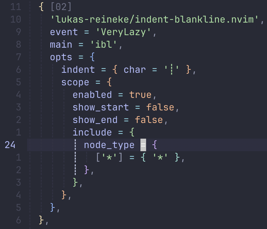 Current Scope Is Not Highlighted After The Upgrade To V3 · Issue 643 · Lukas Reinekeindent