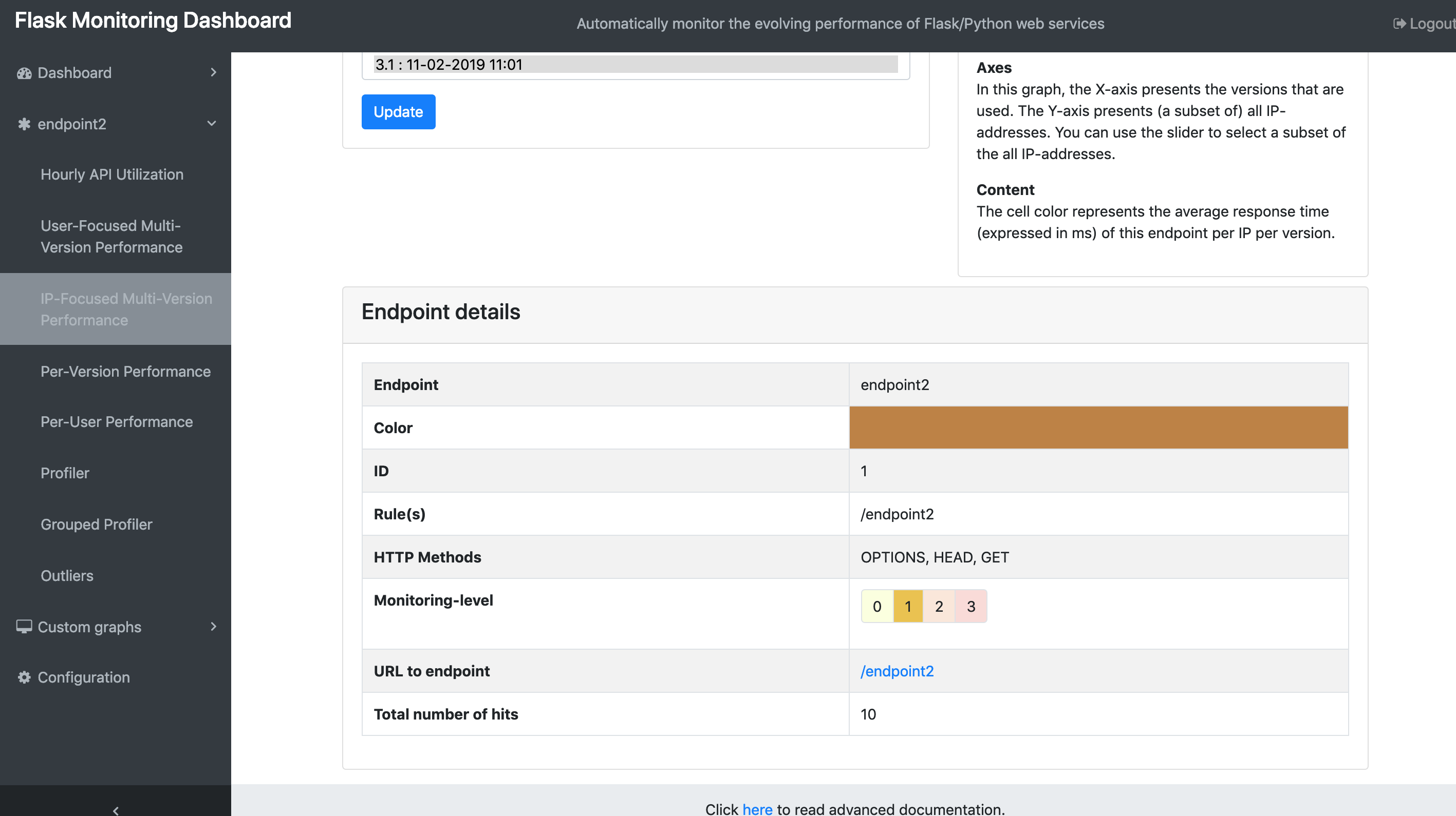 allow change of monitoring level from Profile page? · Issue #219 ... allow change of monitoring level from Profile page? · Issue #219 ...