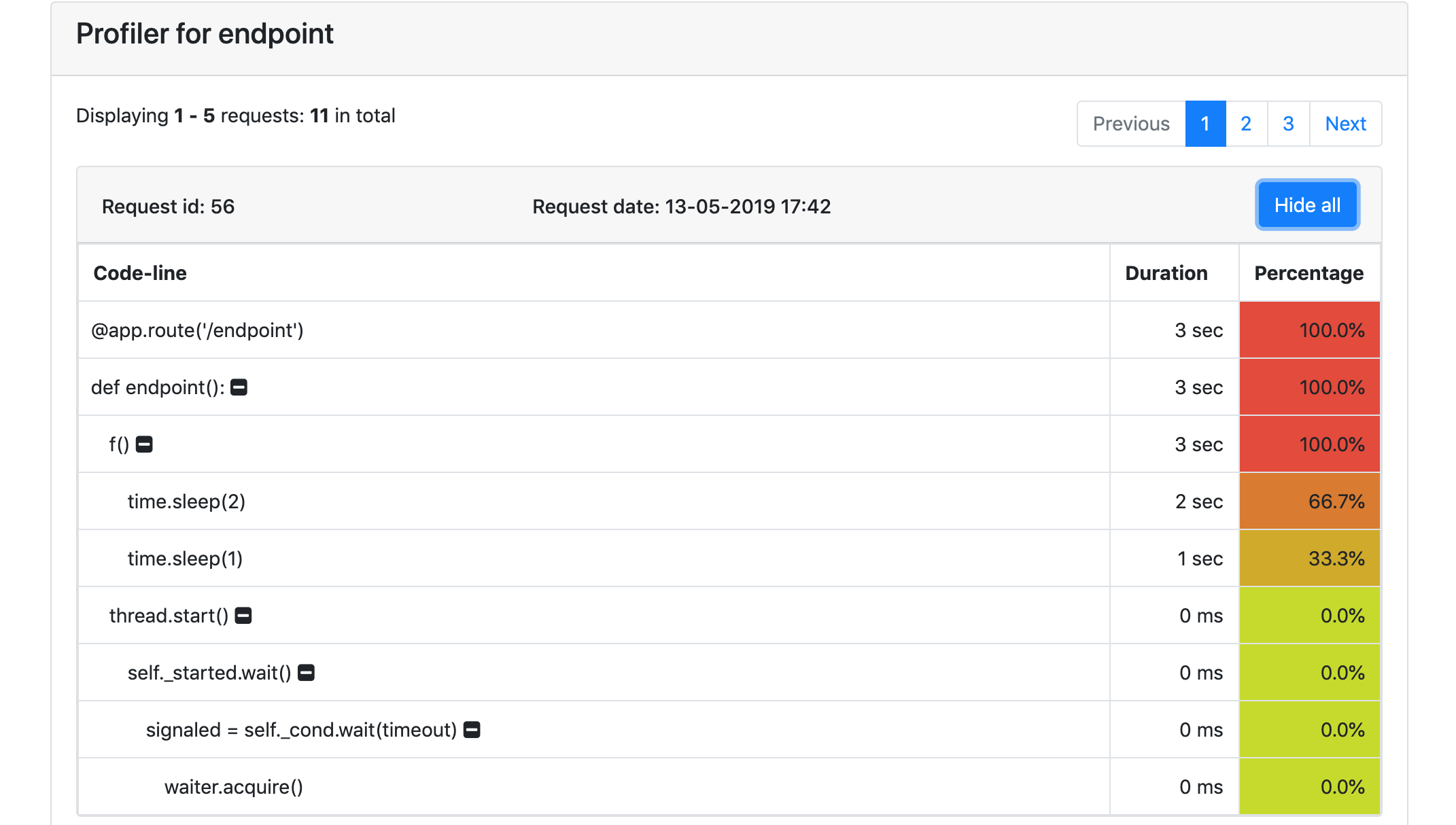Reporting 0 Ms For All Endpoints · Issue 236 · Flask Dashboard Flask Monitoringdashboard · Github