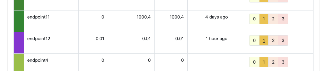 Display arbitrarily small durations in the overview page by bogdanp05 · Pull Request #363 ...