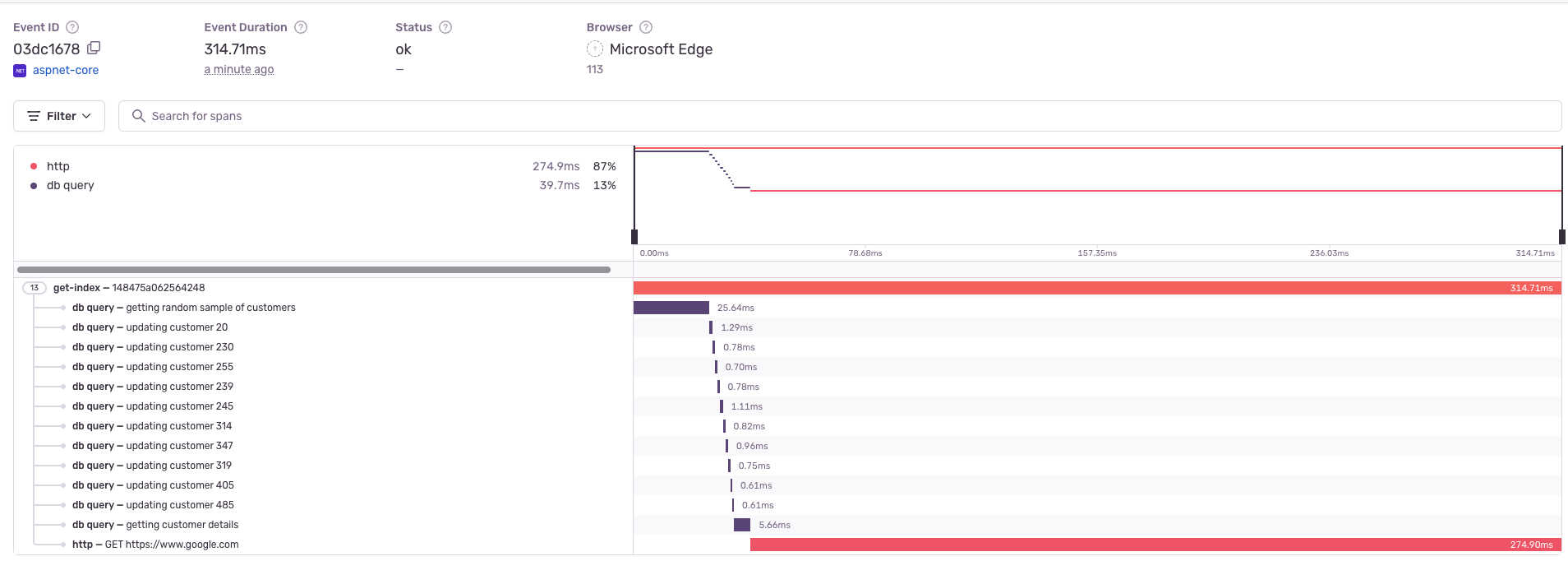 DB Connection spans presented poorly · Issue #2144 · getsentry/sentry-dotnet · GitHub