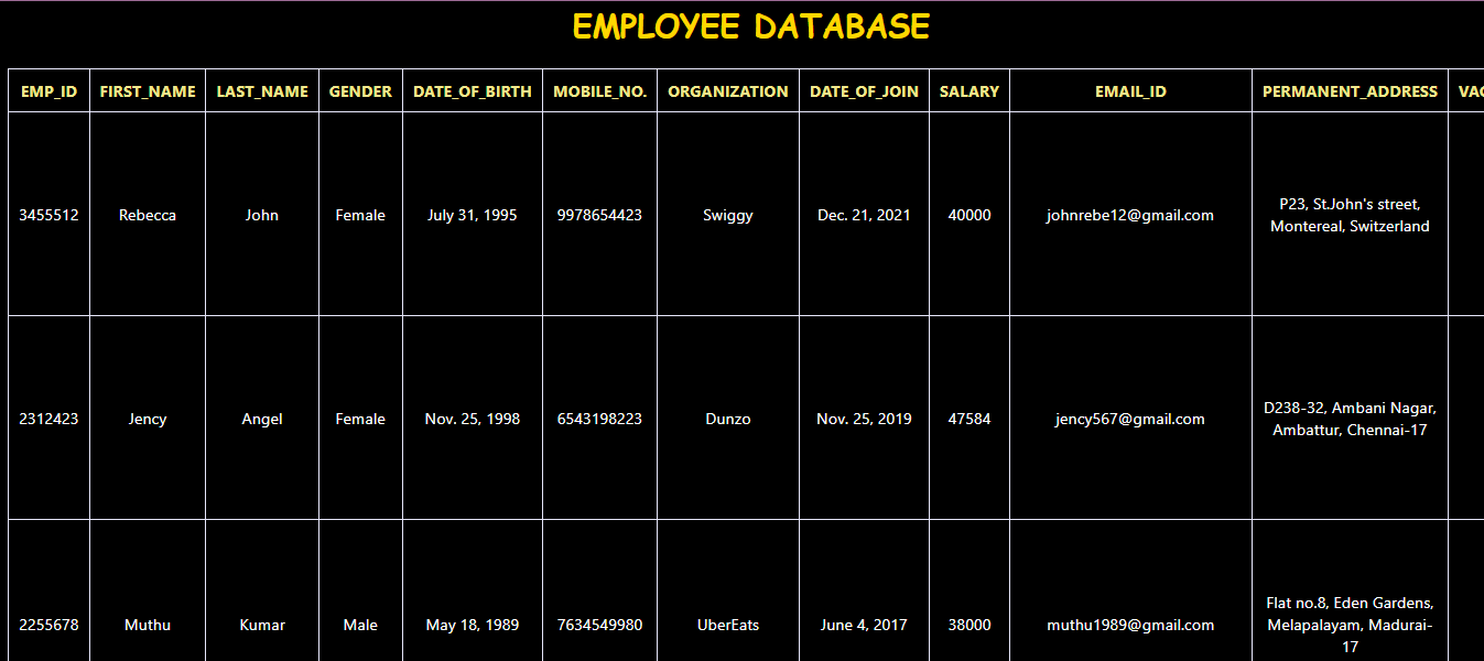 Github Navina Murugadas Employee Database Management System