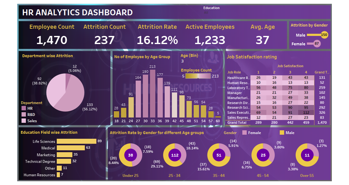 GitHub - Navina-Murugadas/HR_Analytics-Dashboard