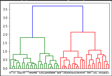GitHub - AhmedCoolProjects/ML: this repository for ML algorithms for ...