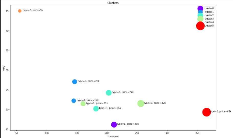 GitHub - AhmedCoolProjects/ML: this repository for ML algorithms for examples from real world ...