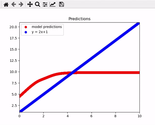 GitHub - nirkoren1/Neural_network_from_scratch