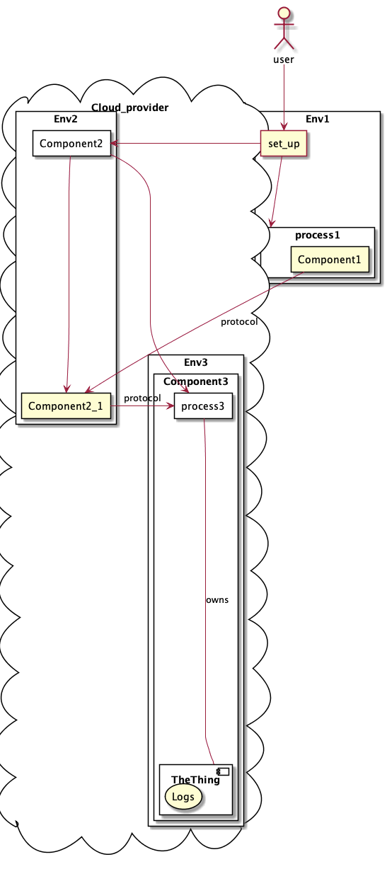 Layout challenges: what version do I run · Issue #190 · plantuml/plantuml · GitHub