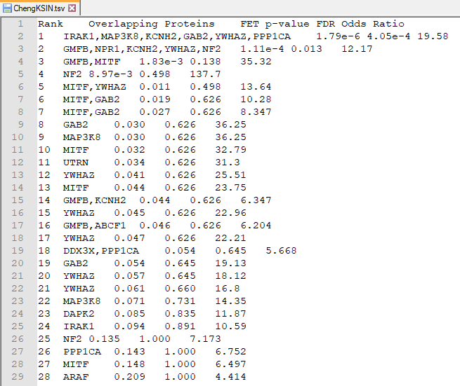 Add main reported proteins to output files · Issue #61 · MaayanLab/KEA3web · GitHub
