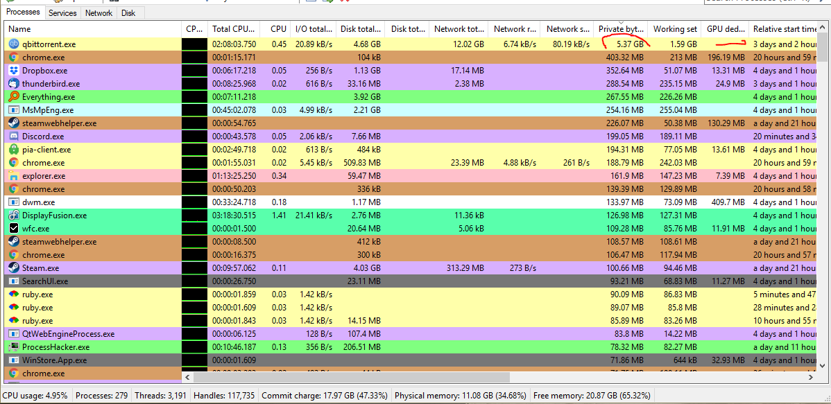 4.2.x memory Leak - over 5GB in 3 days · Issue #11581 · qbittorrent/qBittorrent · GitHub