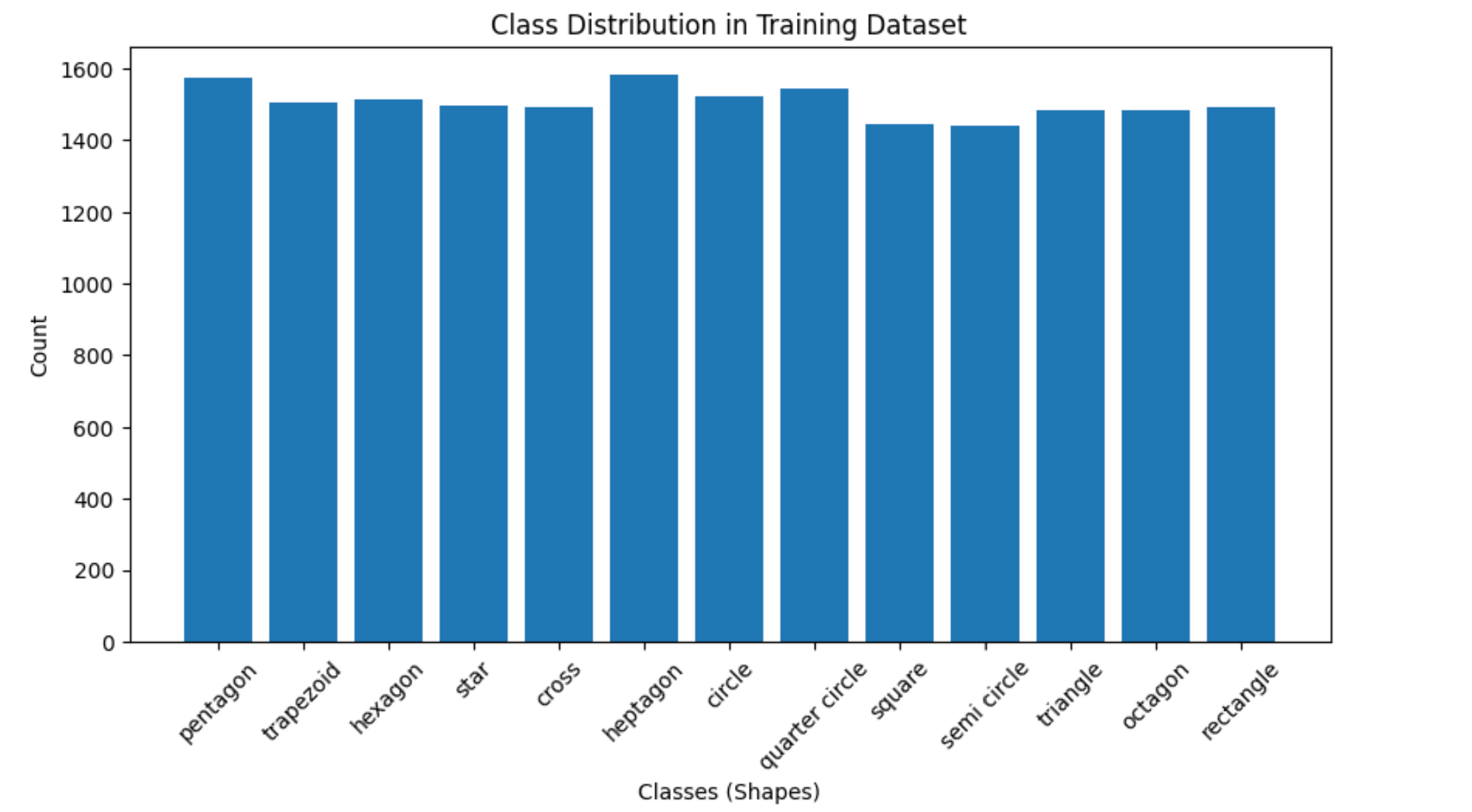 GitHub - NorhanM-A/Shape-Detection-with-YOLO: Shape Detection with YOLO ...