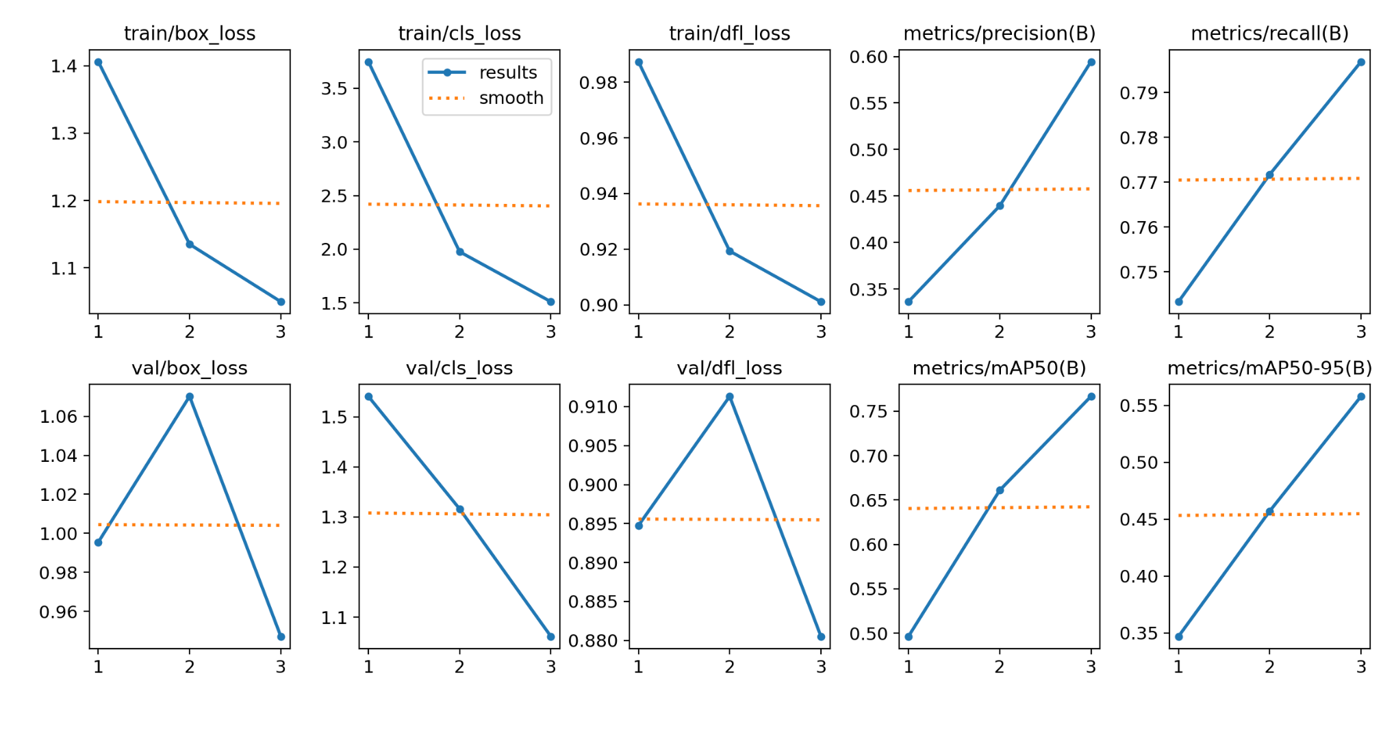 GitHub - NorhanM-A/Shape-Detection-with-YOLO: Shape Detection with YOLO: A computer vision ...