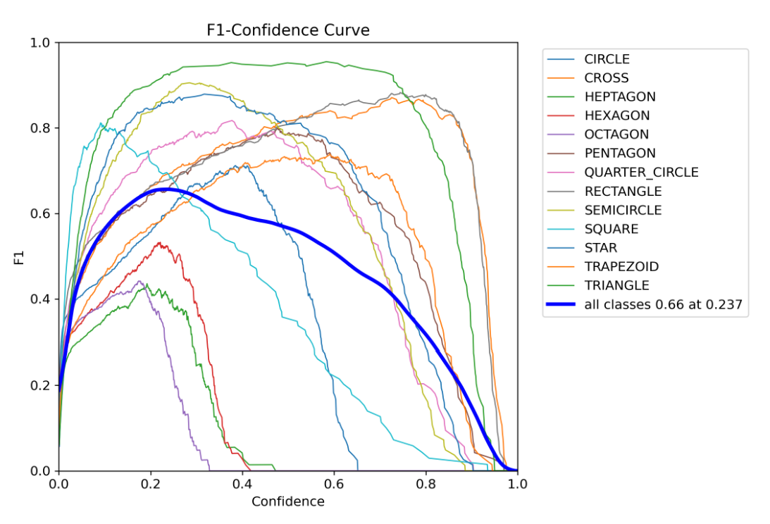 GitHub - NorhanM-A/Shape-Detection-with-YOLO: Shape Detection with YOLO ...