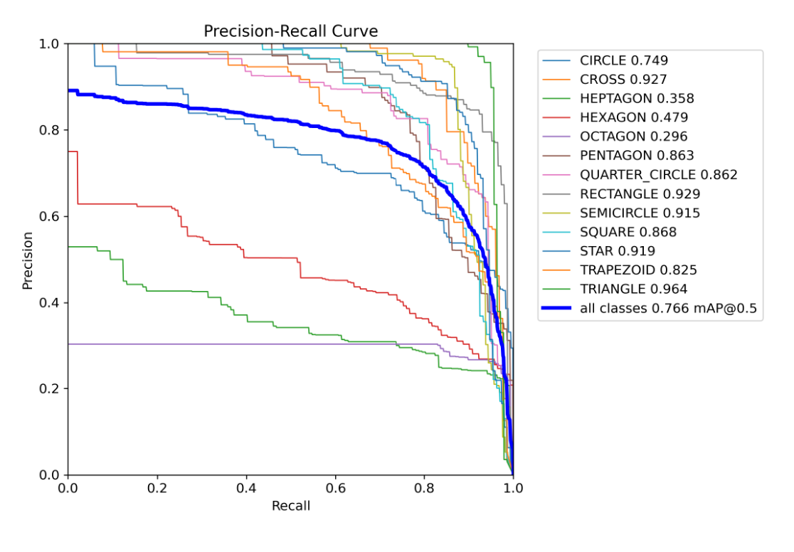 GitHub - NorhanM-A/Shape-Detection-with-YOLO: Shape Detection with YOLO ...