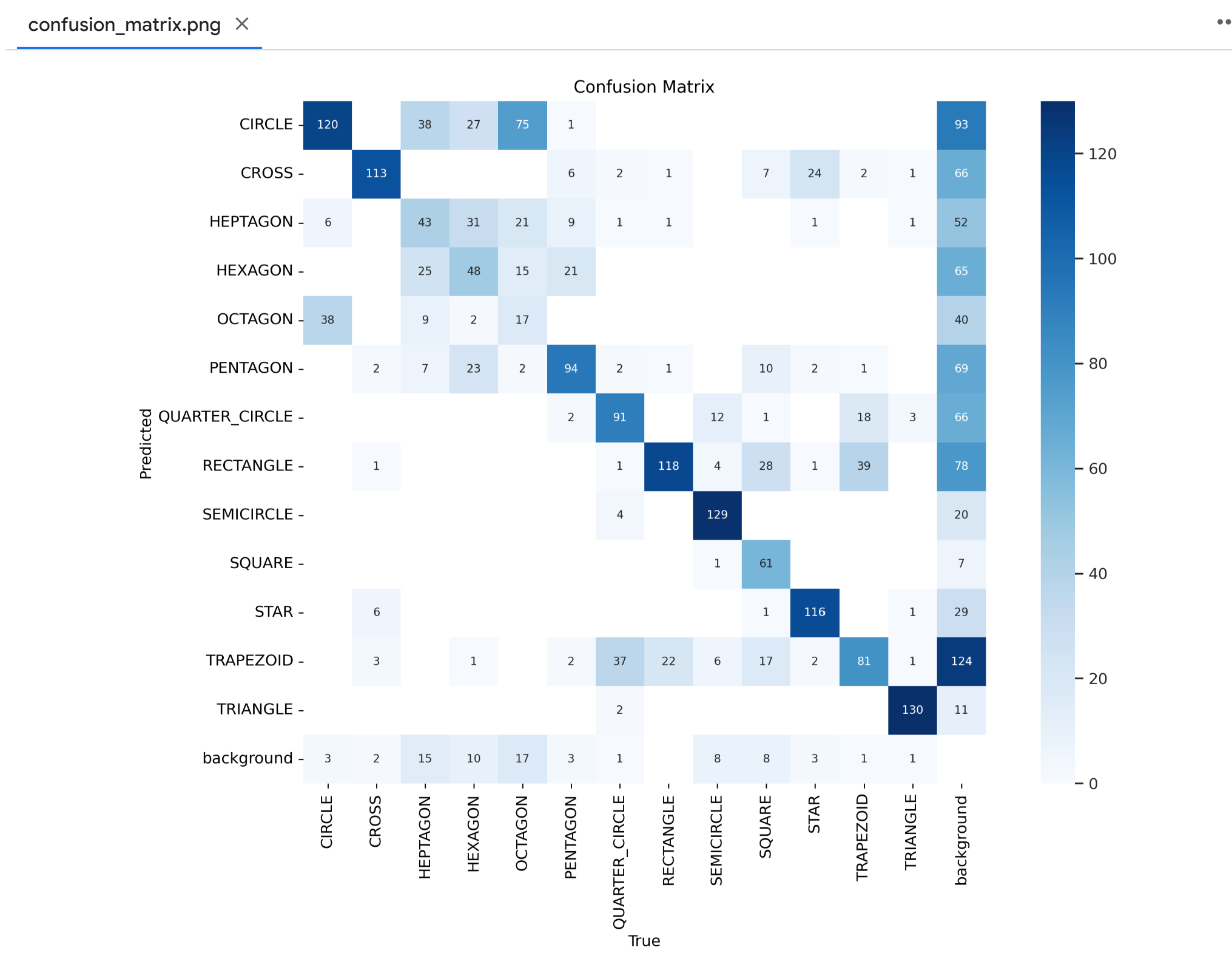 GitHub - NorhanM-A/Shape-Detection-with-YOLO: Shape Detection with YOLO: A computer vision ...