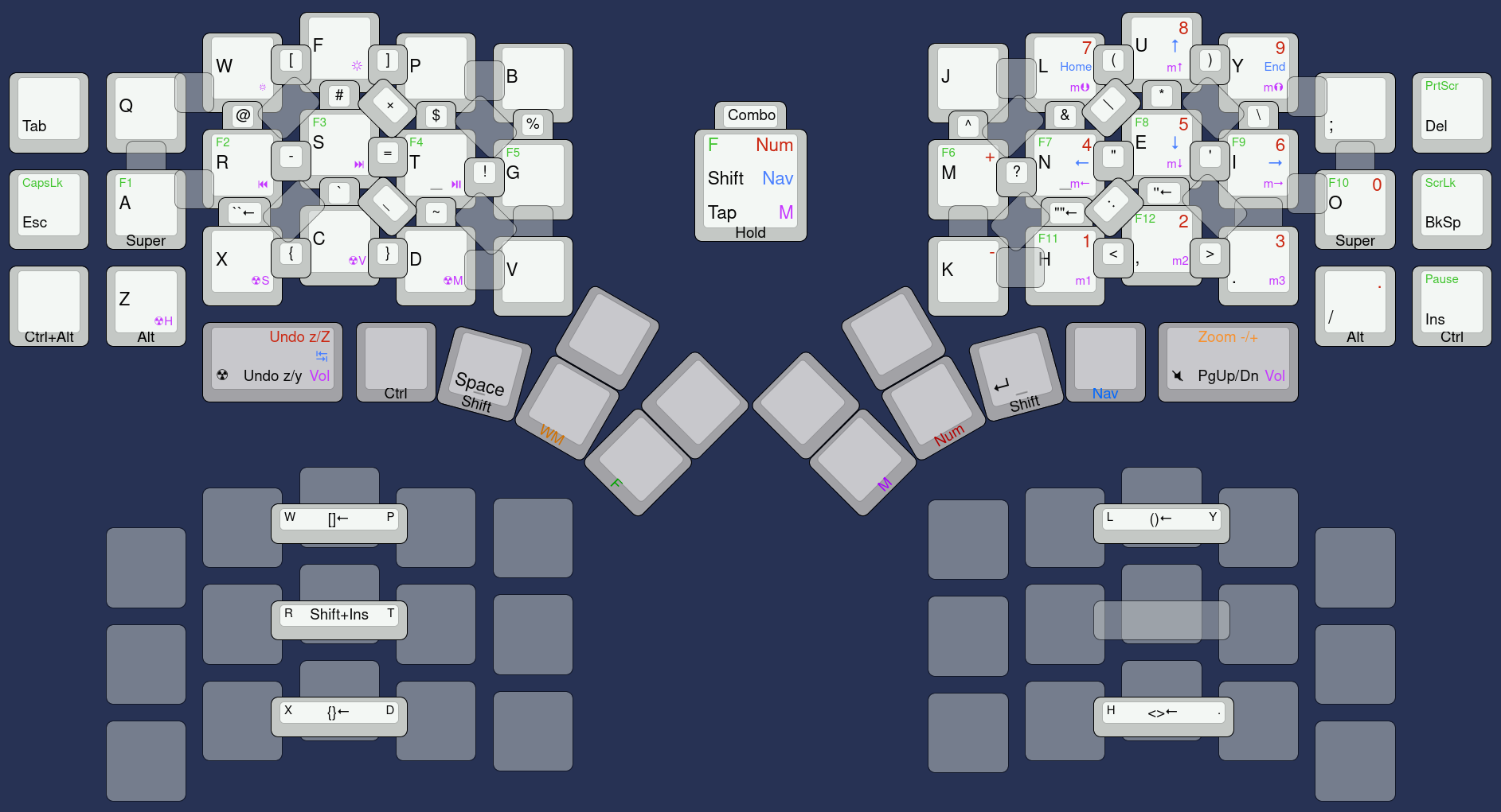 The Kombol Layout : r/KeyboardLayouts