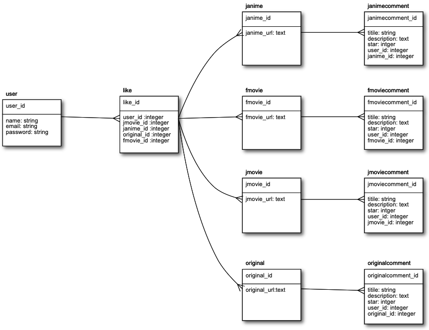 GitHub - keiki-saito/develop