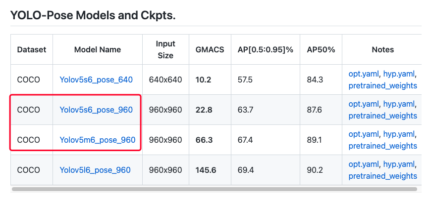 results are error · Issue #24 · TexasInstruments/edgeai-yolov5 · GitHub