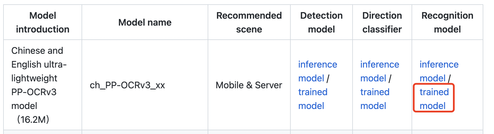 预训练模型不对 · Issue #7871 · PaddlePaddle/PaddleOCR · GitHub