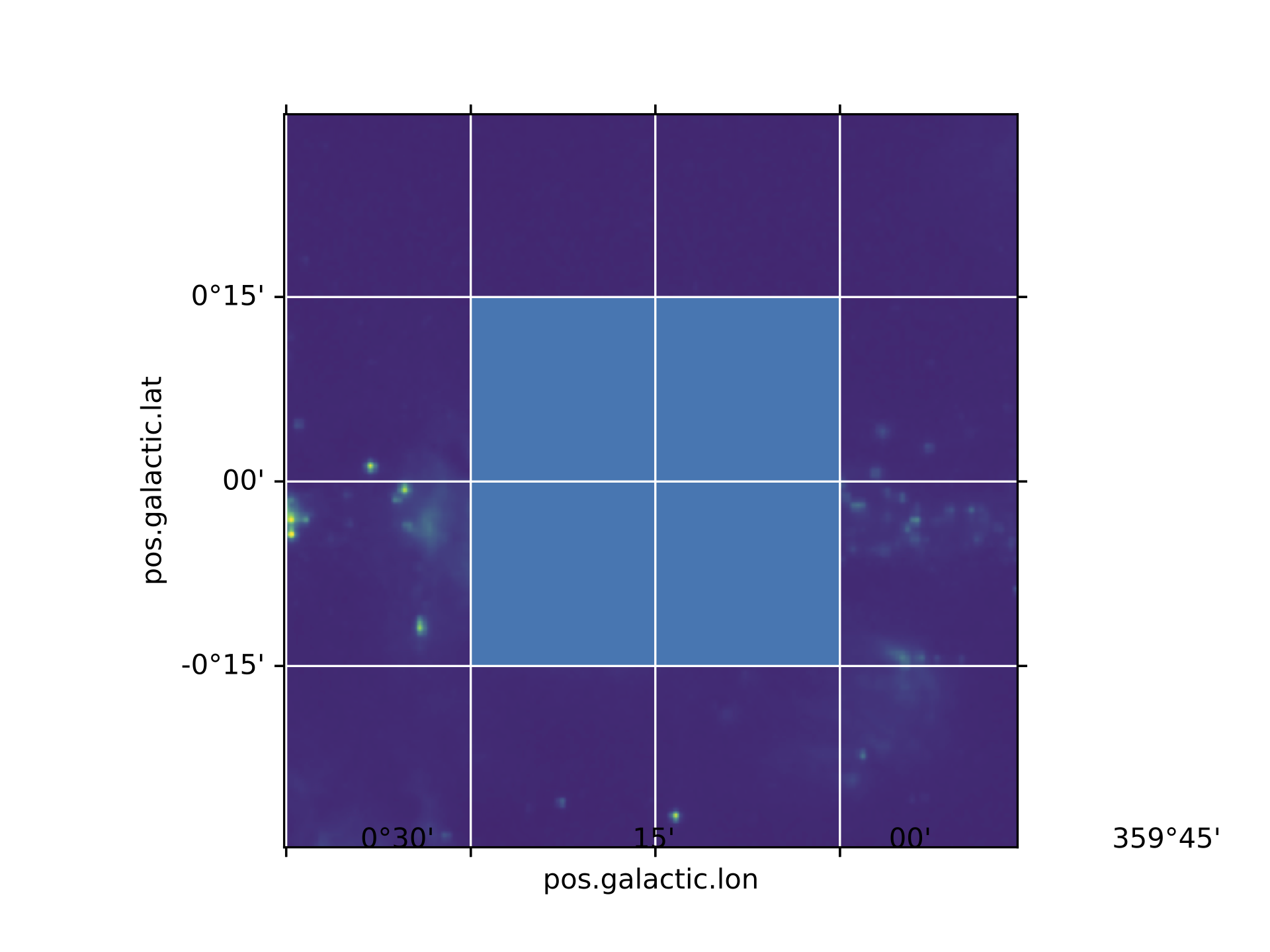 Wcsaxes Containing Rasterized Polygons Displays Axes Frame In Wrong Position On Figure Unless