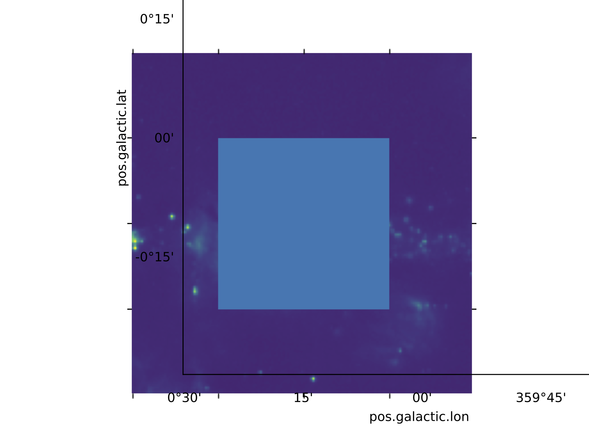Wcsaxes Containing Rasterized Polygons Displays Axes Frame In Wrong Position On Figure Unless