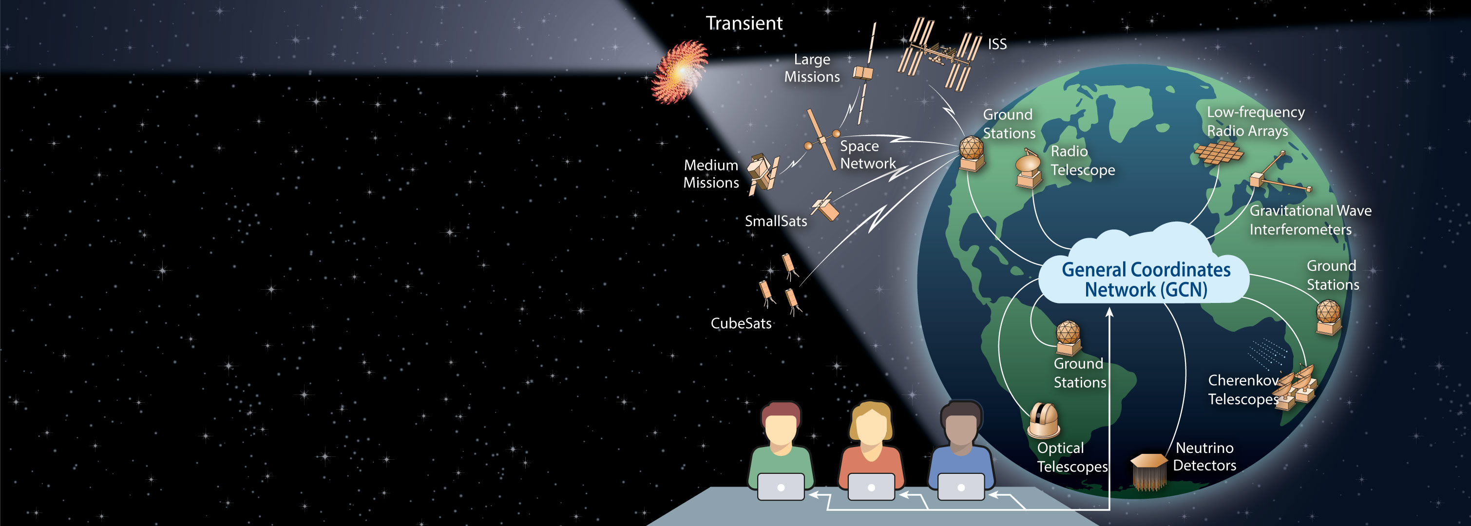 Update hero · Issue #372 · nasa-gcn/gcn.nasa.gov · GitHub