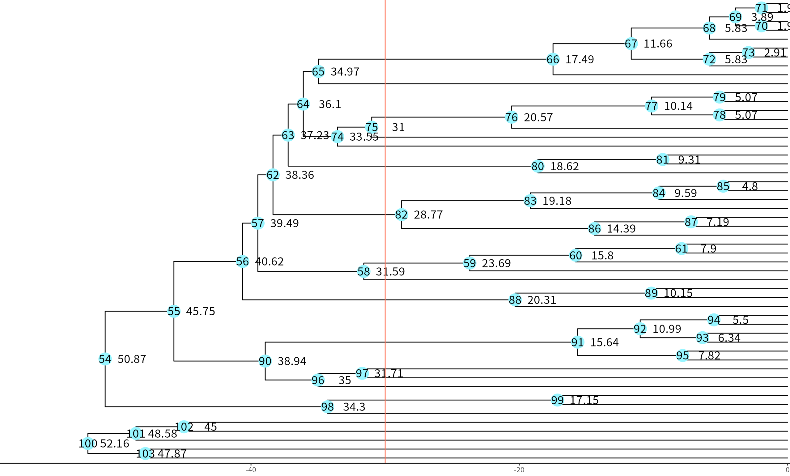 An issue with plotting a tree using machu.treeplot() · Issue #2 · wxguillo/machuruku · GitHub