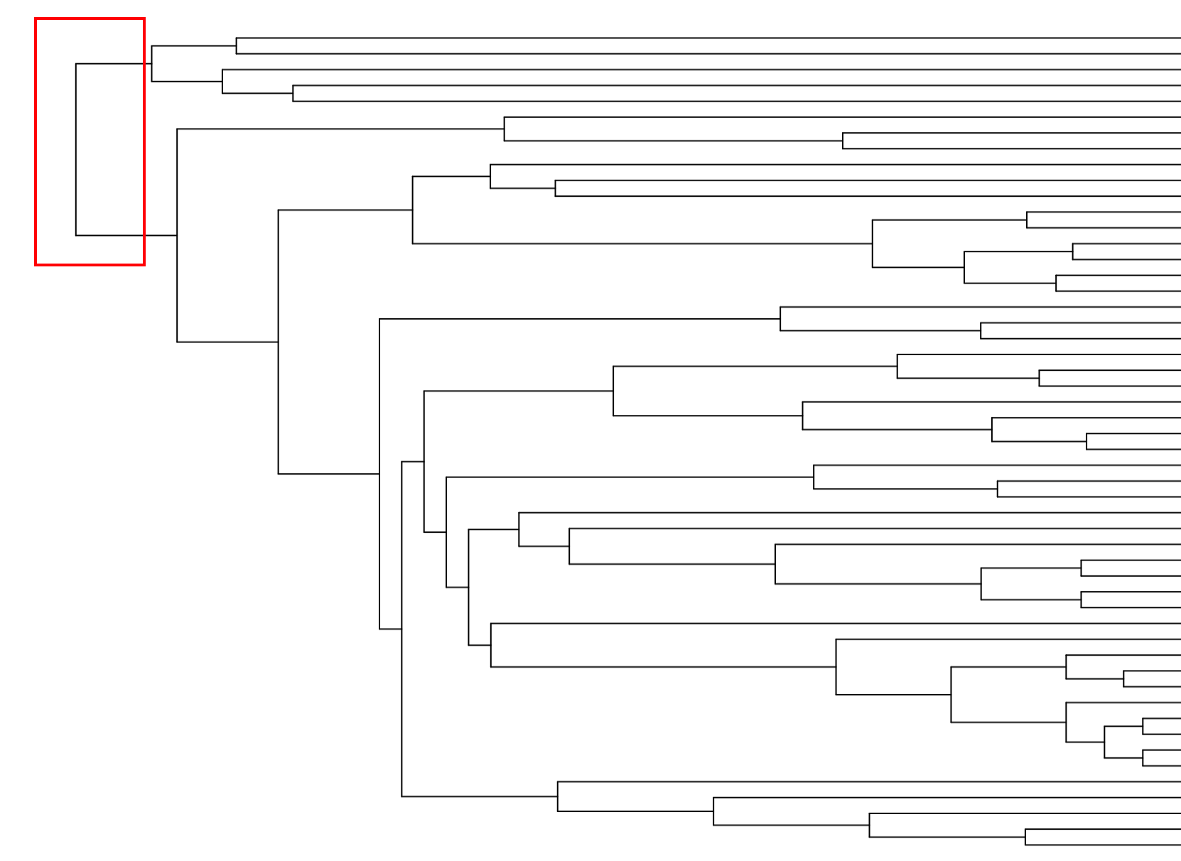 An issue with plotting a tree using machu.treeplot() · Issue #2 · wxguillo/machuruku · GitHub