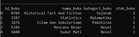 GitHub - IlhamFM/LMS-Project