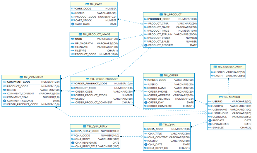 GitHub - jyaaaaaa123/shoppingmall