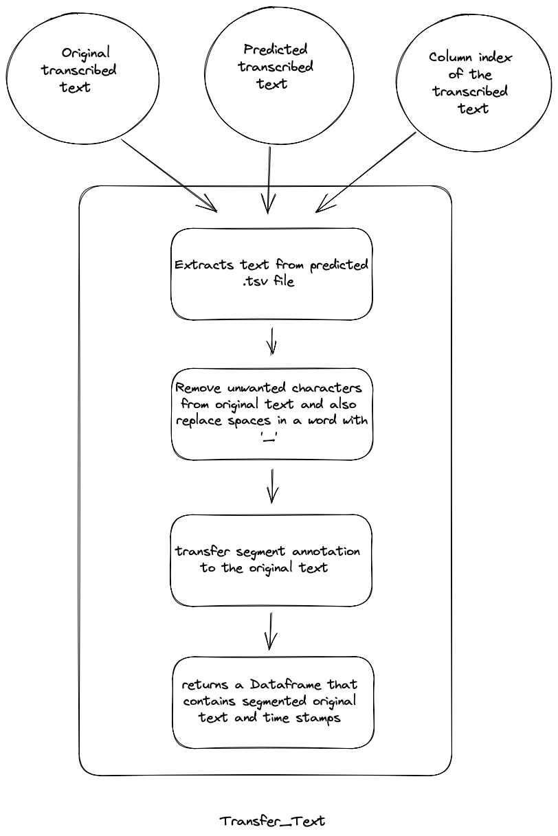 [RFC0039] Transfer original text to segment annotated transcription · Issue #124 · OpenPecha ...