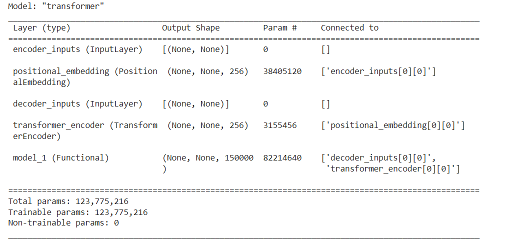 GitHub - maninka123/Automatic-Inline-Code-Comment-Generator---Java-